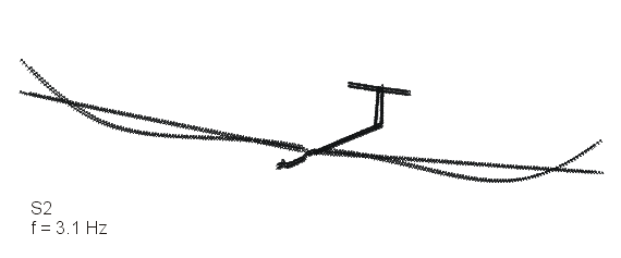 eta-Technology: Flutter investigation